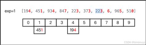 【算法系列】基数排序 csdn博客