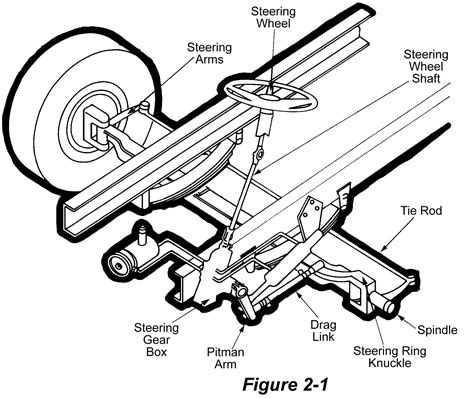 Cdl Engine Compartment Diagram