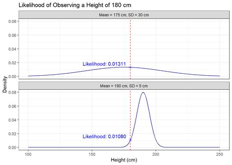 My Attempt To Understand The Nlme Estimation Algorithm Behind Nonmem Marian Klose