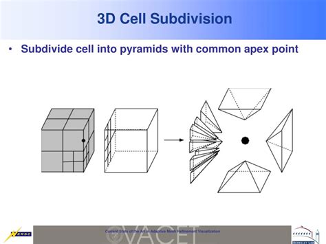 Ppt Visualization Tools For Adaptive Mesh Refinement Data Powerpoint Presentation Id 3091869