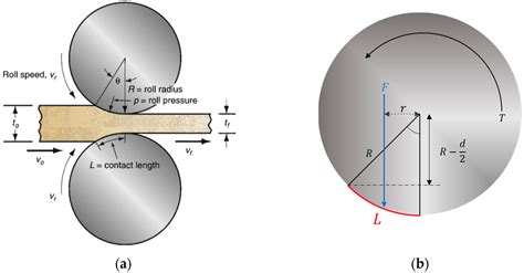 Optimizing The Rolling Process Of Lightweight Materials