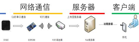 软硬结合——写给硬件开发工程师的全栈入门实战 Part1硬件项目实战 Csdn博客