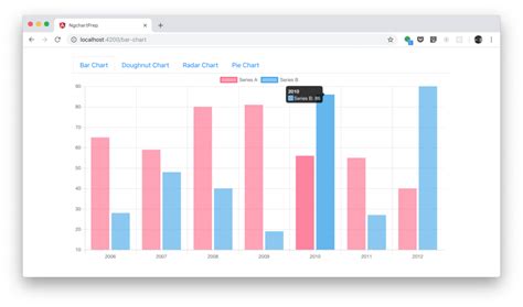 Angular Chart Bar Chart Keski