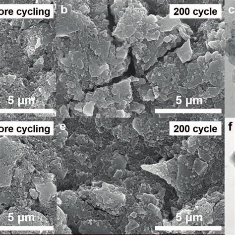 Pdf Siox As A Potential Anode Material For Li Ion Batteries Role Of