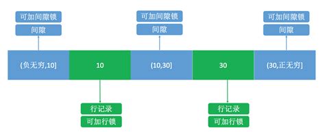 一文讲清楚MySQL事务隔离级别和实现原理开发人员必备知识点 风的姿态 博客园