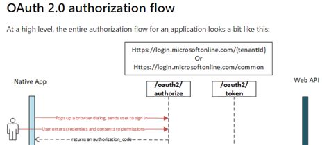 Mvc How To Get Authorization Code From Azure App Using