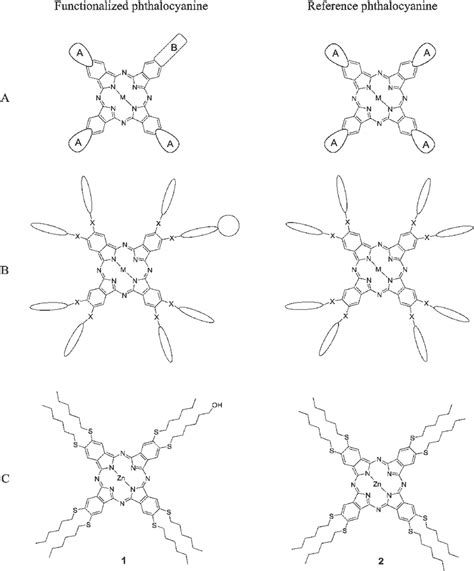 Molecular Design Of Functionalized Phthalocyanine 1 And The Related Download Scientific Diagram