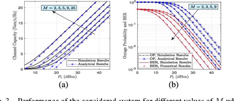 Figure From Performance Analysis Of Modulating Retroreflector Array For UAV Based FSO Links