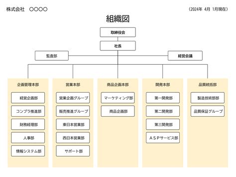 組織図｜無料powerpointテンプレート｜シンプル・モノトーン・サンプル付き Biz Nextテンプレート