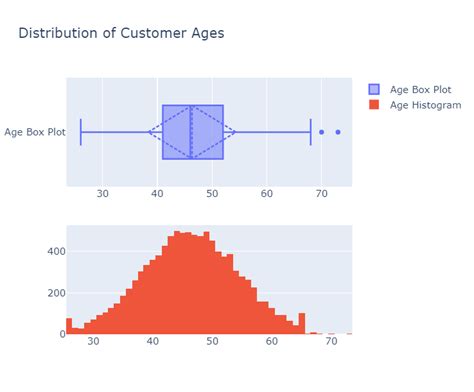 Principal Component Analysis With Python An Example For Beginners By A Beginner Towards