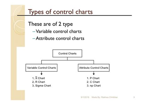 Control Charts In Statistical Quality Control Pdf Science