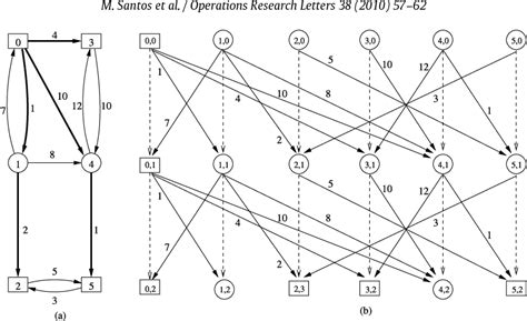 Figure 1 From A Distributed Dual Ascent Algorithm For The Hop Constrained Steiner Tree Problem