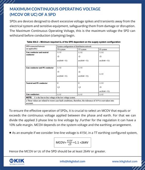 Mcov The Highest Voltage Level For Spds Why Choose An Spd With A Mcov