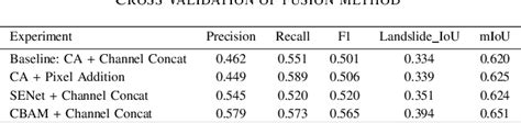 Table Iv From Hyper Pixel Wise Contrastive Learning Augmented