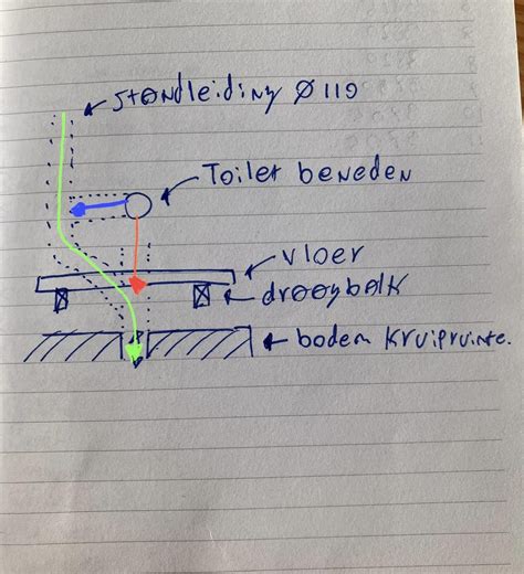 Aansluiting Toilet Op Standleidinng R Klussers