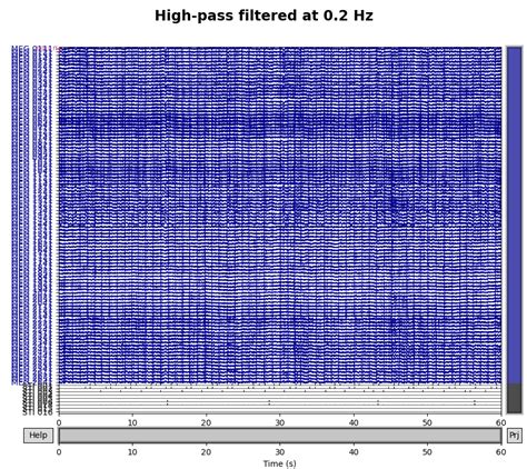 filtering and resampling data — mne 1 1 1 documentation