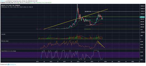 Unprecedented Bitcoin Btc Manipulation Reveals What Lies Ahead