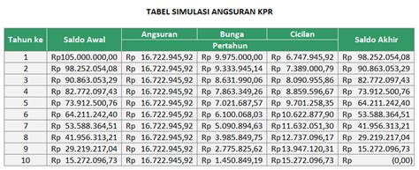 Soal Latihan Excel Menghitung Angsuran Kpr Rumus Excel
