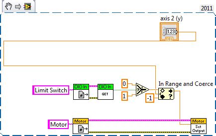 Automatic Limit Switch Ni Labview Chief Delphi