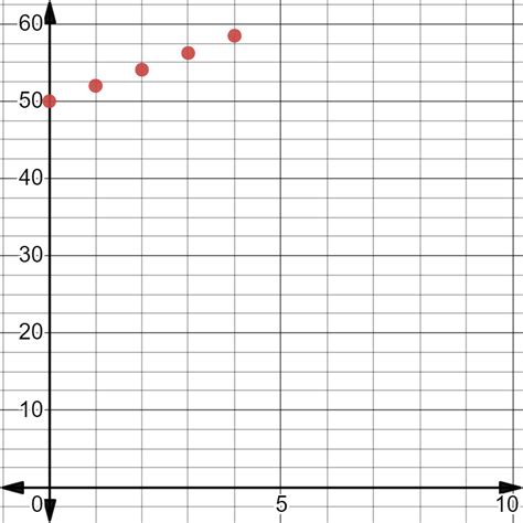 Jim Charges 50 Dollar Per Week For Lawn Mowing And Weeding S Quizlet