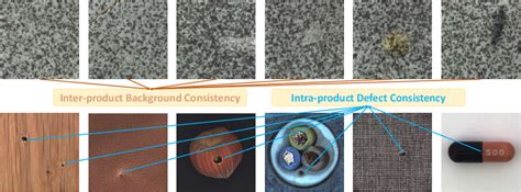 Figure 1 From Few Shot Defect Image Generation Based On Consistency Modeling Semantic Scholar