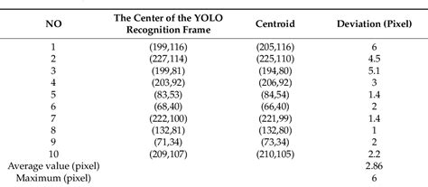 Table 2 From Adaptive Active Positioning Of Camellia Oleifera Fruit