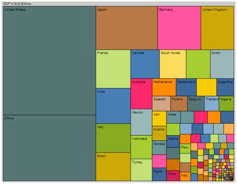 7 Alternatives To Word Clouds For Visualizing Long Lists Of Data R