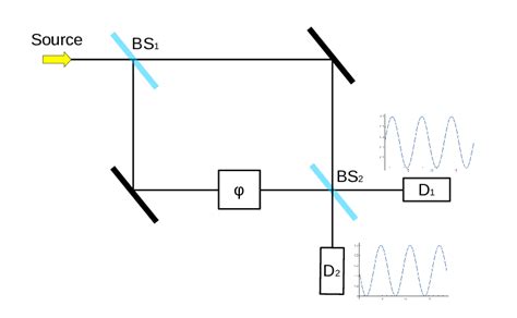 Schematic Representation Of Mach Zehnder Interferometer Download Scientific Diagram