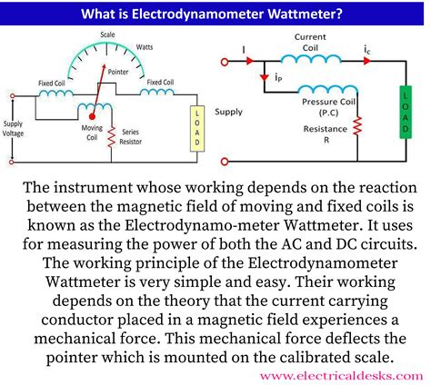 what is electrodynamometer wattmeter definition construction