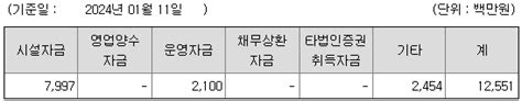 오상헬스케어 공모주 알아보기 청약일 상장일 공모가 배정내역 주관사 유통물량