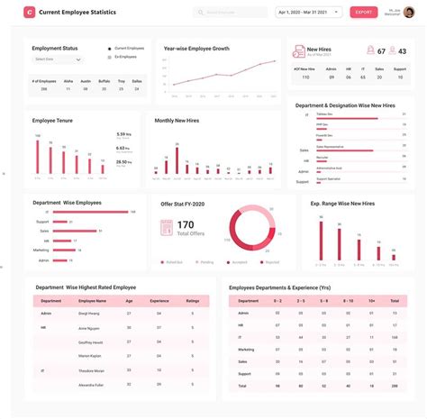 37 Dashboard And Report Ideas In 2025 Dashboard Dashboard Design