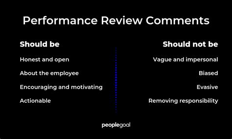 Performance Appraisal Comments Examples Employee Performance Appraisal