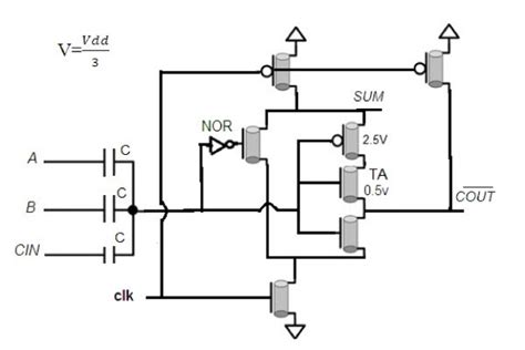 Final Schema For The Proposed Multi Output Dynamic Full Adder