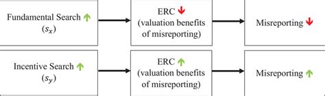 Economics of Information Search and Financial Misreporting - KIM - 2024 - Journal of Accounting ...
