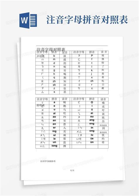 注音字母拼音对照表word模板下载 编号qxwmpgpb 熊猫办公