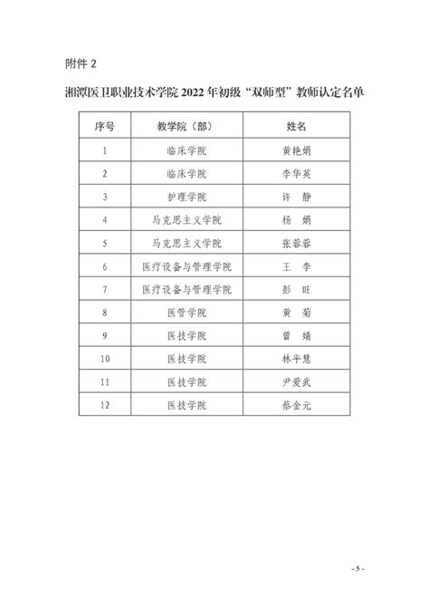 临床学院 湘潭医卫职业技术学院