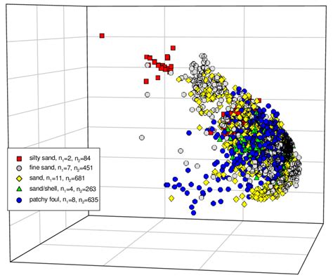A Three Dimensional Visualisation Of Data Points From Qtc View Seabed