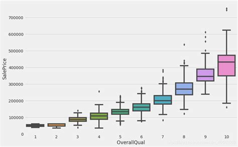 Seaborn—seabornboxplot绘制箱型图searborn 分布图 Csdn博客