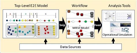 Overview Of The E2e Modeling And Analysis Environment 1 Download