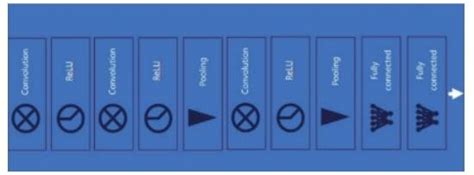 CNN Steps This Figure Illustrates Steps That May Be Implemented When Download Scientific