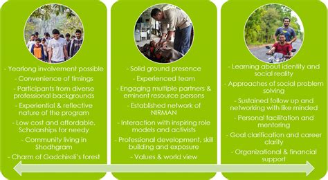 Faqs Nirman