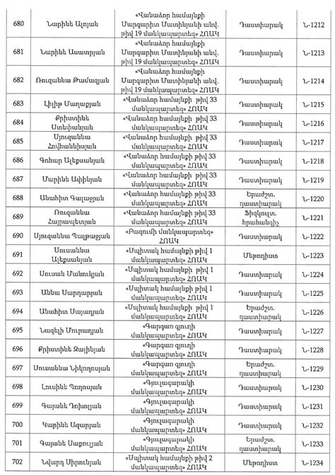 «Նախադպրոցական ուսումնական հաստատությանտնօրենի և մանկավարժական աշխատողների վերապատրաստումներ