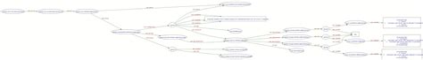 Wsdl Rdf Mapping