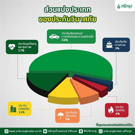 ร้อยเอ็ดประกันภัย รถยนต์ ประกันสุขภาพ อุบัติเหตุ อัคคีภัยบ้าน ทาง
