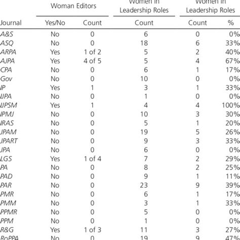 Mapping And Function Of The Autophosphorylation Site In The Trpm6 A Download Scientific Diagram