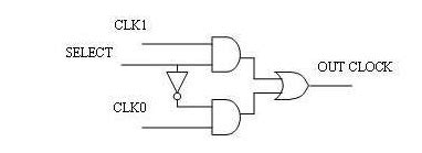 Glitch Free Clock Switching Circuit Verilog Design Programmer Sought