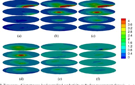 Figure From Analysis Of Liquid Blending Dynamics With Maxblend Impellers By Electrical