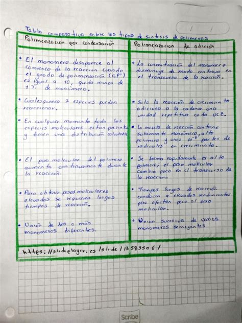 Tipos De Polímeros Pdf