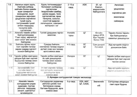 АЙМГИЙН ГХУСАЗЗ ИЙН 2015 ОНД ХИЙХ АЖЛЫН ТӨЛӨВЛӨГӨӨГ БАТАЛЛАА
