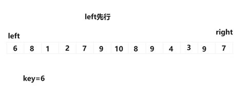 快排and超详细，leetcode排序数组题目带你升华掌握快速排序的每一趟都可以看作是对有n个元素的数组array进行划分。当n较大例如n
